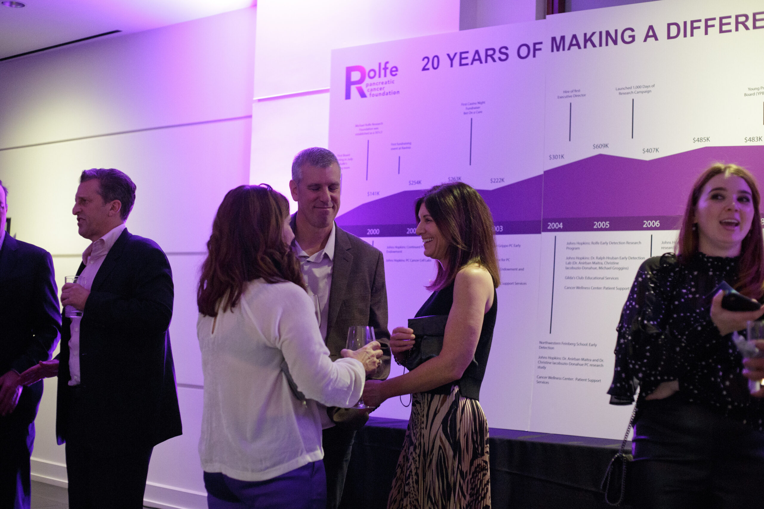 Events and Programs - Rolfe Pancreatic Cancer Foundation